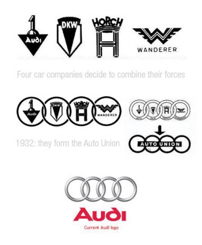 L’évolution des logos des constructeurs automobiles – La boite verte