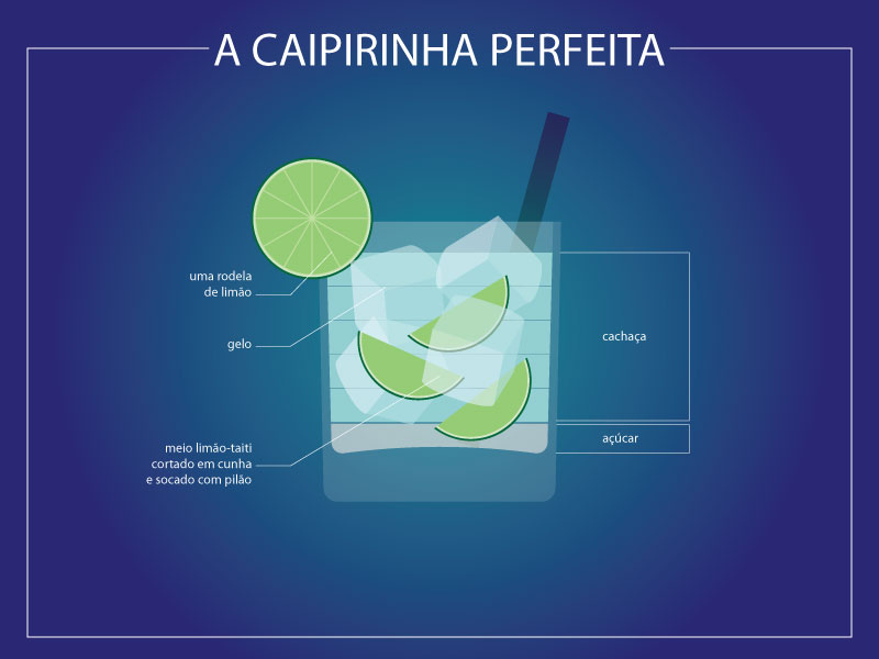 Les proportions pour des cocktails idéaux – La boite verte