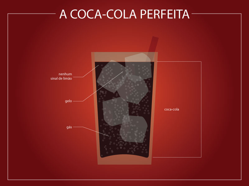 Les proportions pour des cocktails idéaux – La boite verte