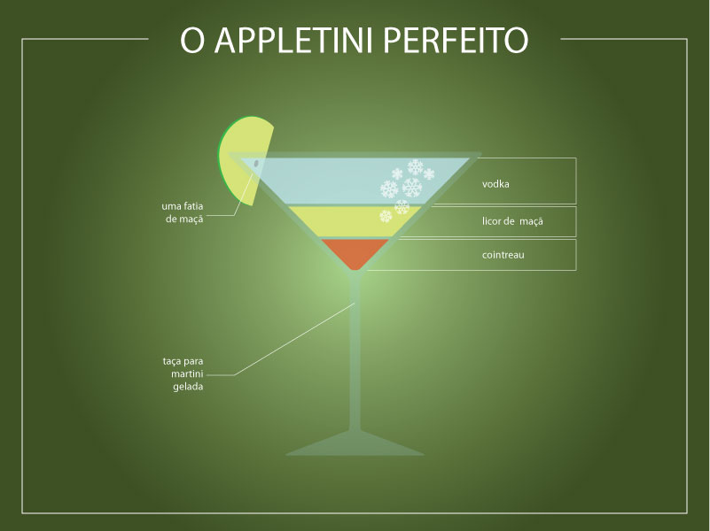 Les proportions pour des cocktails idéaux – La boite verte