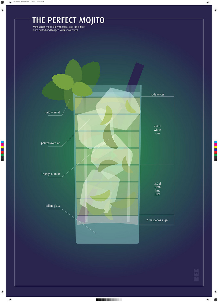 Les proportions pour des cocktails idéaux – La boite verte